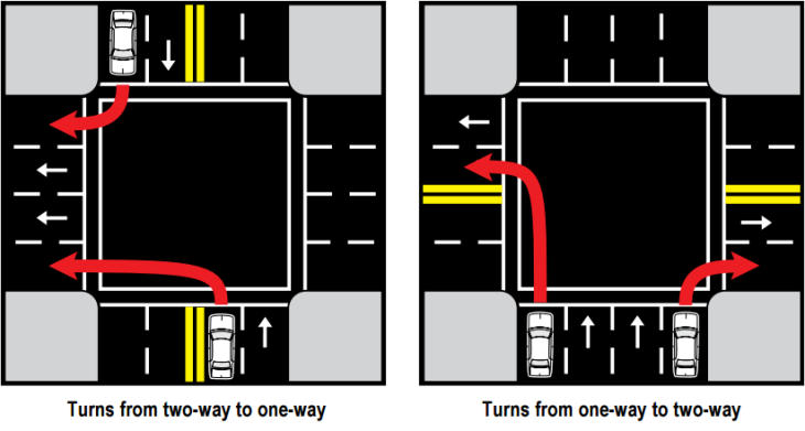 Minimizing Risks Of Accidents While Driving - DrivingTips.com